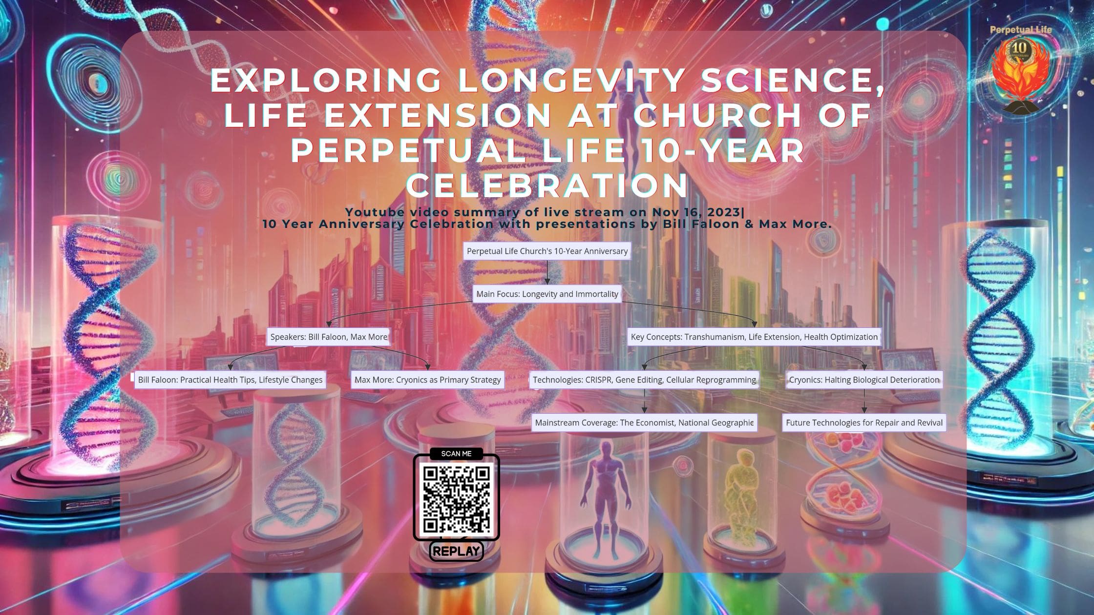 Exploring Longevity Science & Life Extension at Perpetual Life